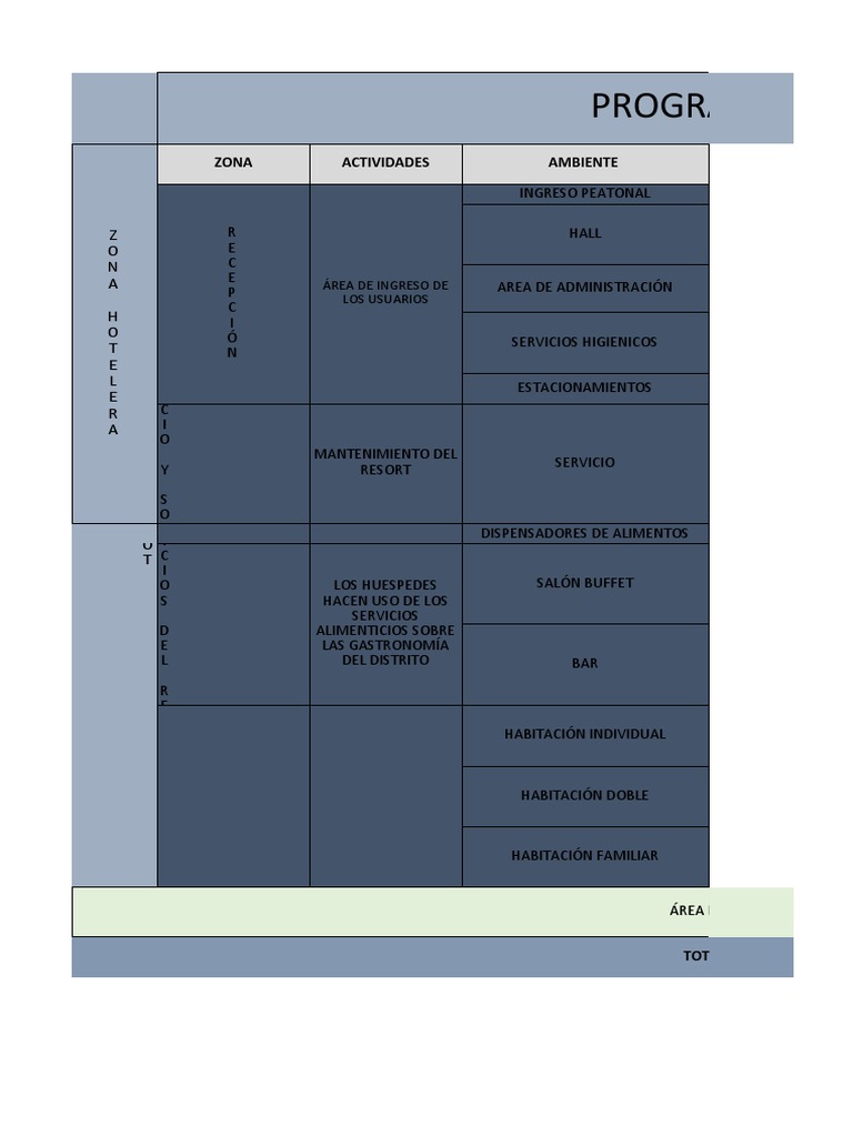 PROGRAMA ARQUITECTÓNICO Hotel 3 Estrellas | PDF