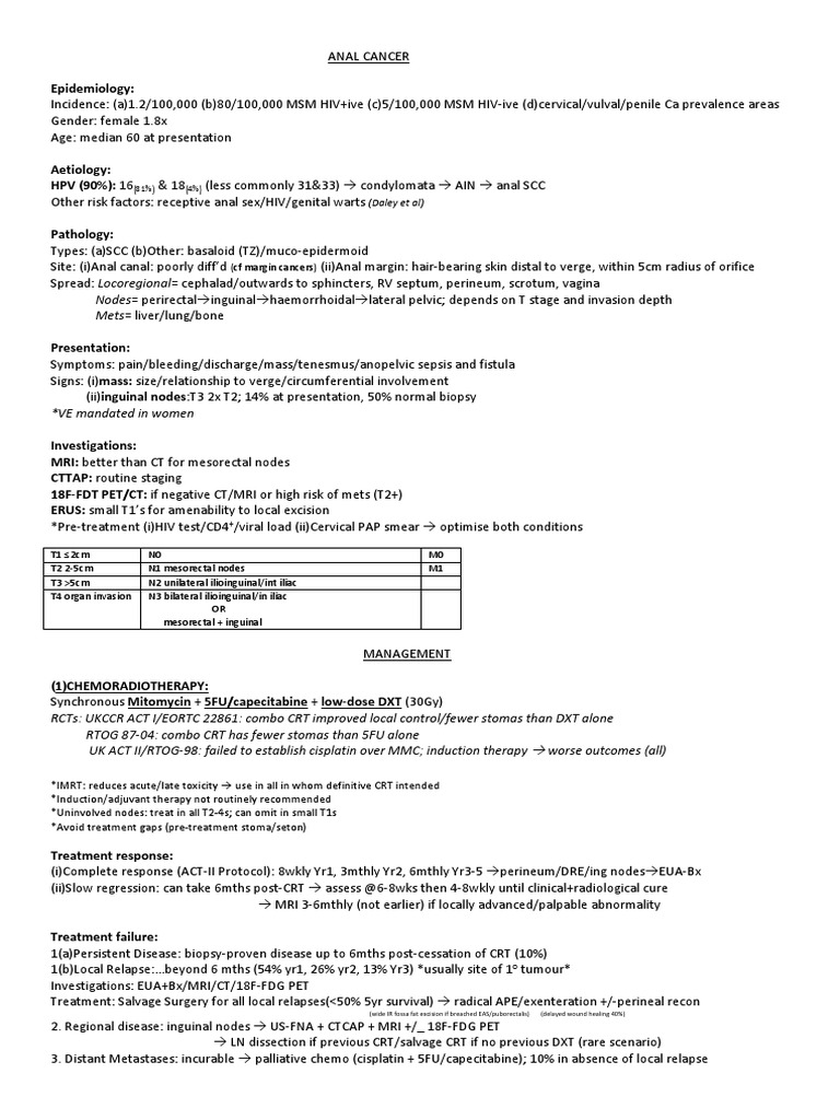 Anal Cancer Pdf Cervical Cancer Public Health