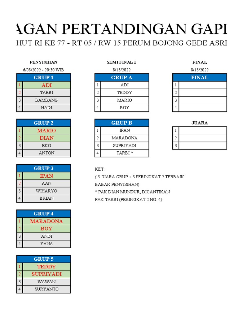 Bagan Lomba Gaple 32 Orang Sistem Gugur | PDF