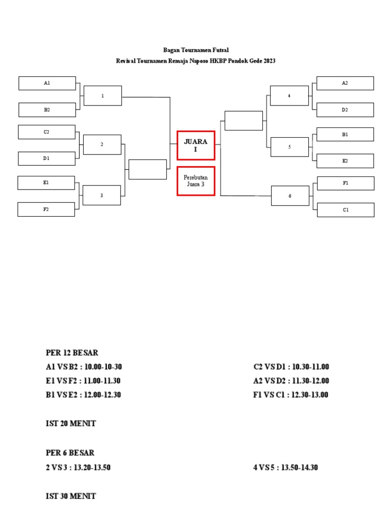Contoh Bagan Futsal | PDF