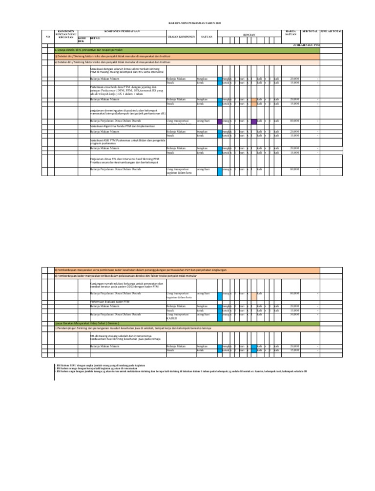 Rab Dan Dpa Mini PTM Puskesmas 2023 | PDF