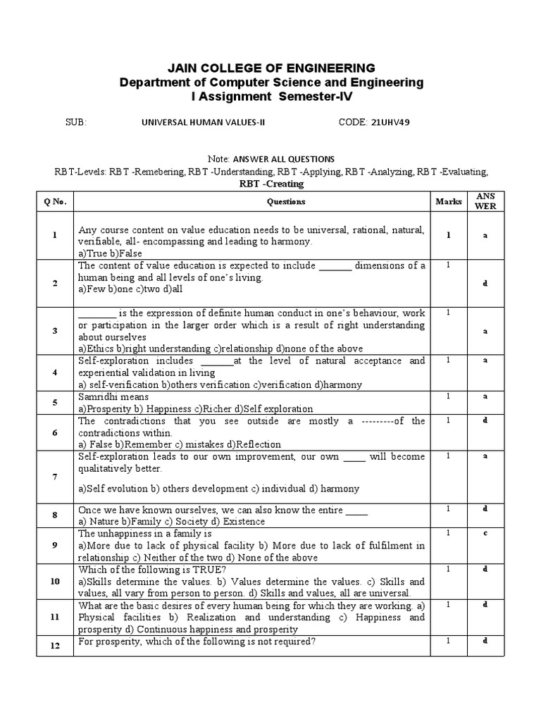 UHV2 - CIE1 JCE Assignment CS | PDF | Happiness | Self