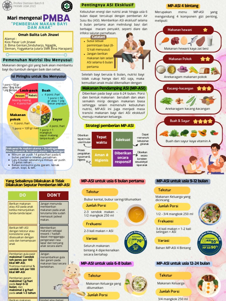 Leaflet PMBA Untuk Omah Balita Loh Jinawi | PDF