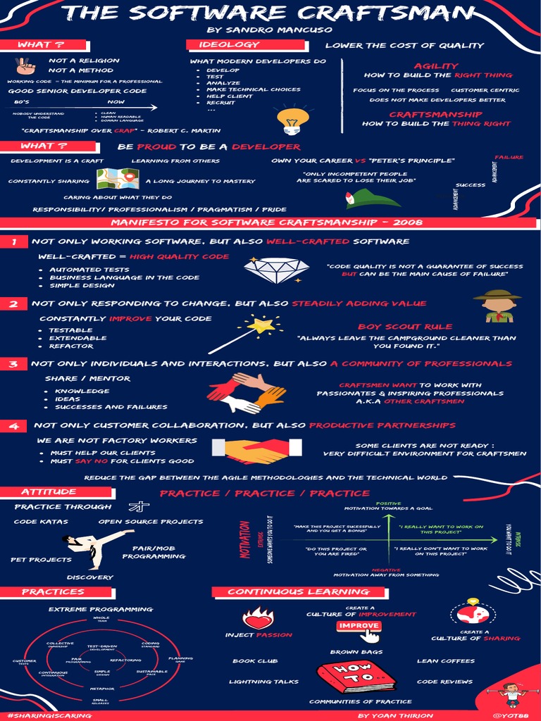 The Software Craftsman | PDF | Cognitive Science | Cognition