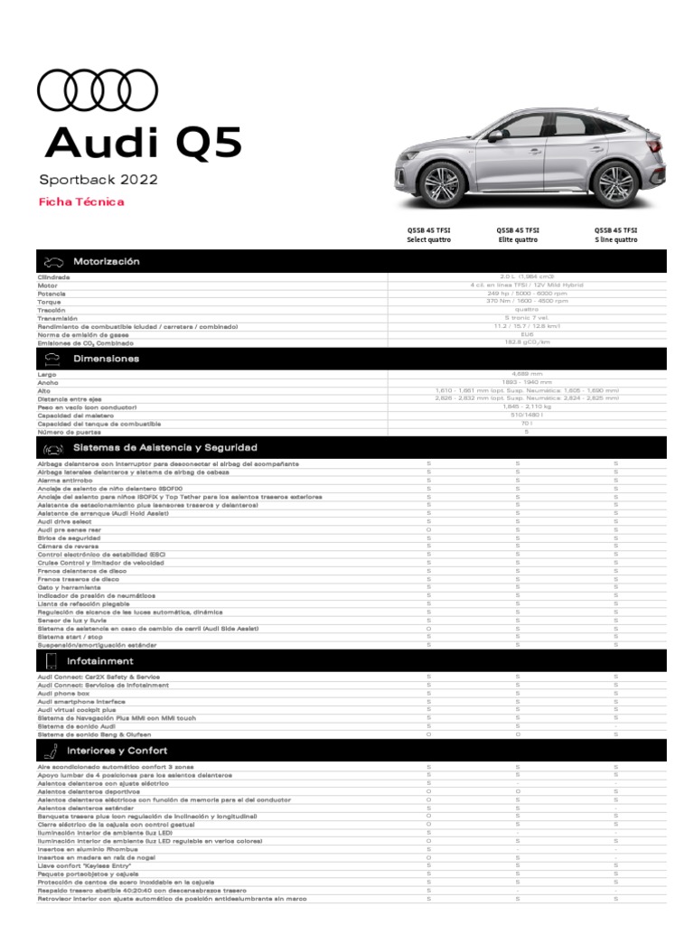 Q5-SB Audi Ficha-Tecnica MY-2022 | Descargar gratis PDF | Diodo emisor de luz | Vehículo de motor