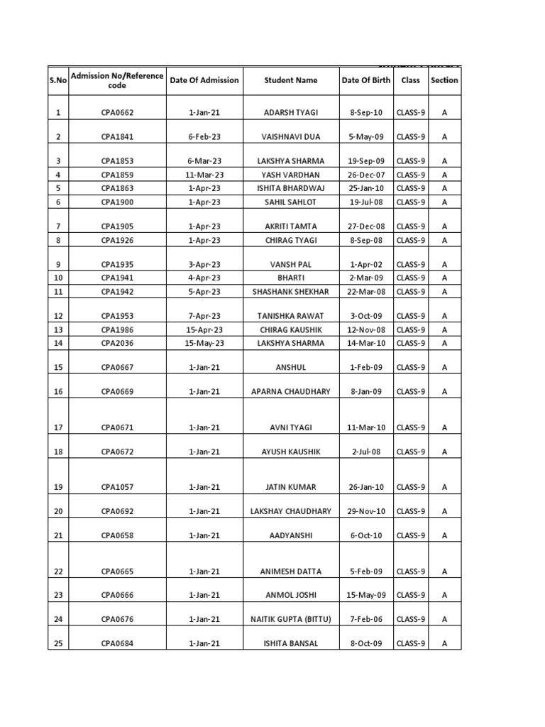 Class 9 Student Detail | PDF
