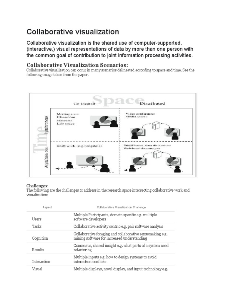 Collaborative Visualization | PDF | Visualization (Graphics) | Data