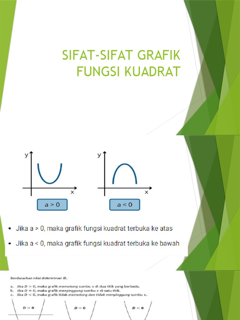 Sifat-Sifat Grafik Fungsi Kuadrat | PDF