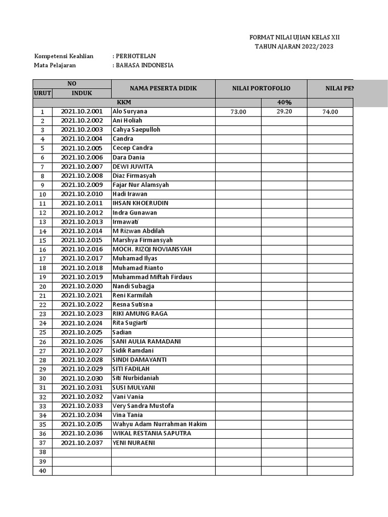 Nilai Us Kelas Xii (B.indonesia) | PDF