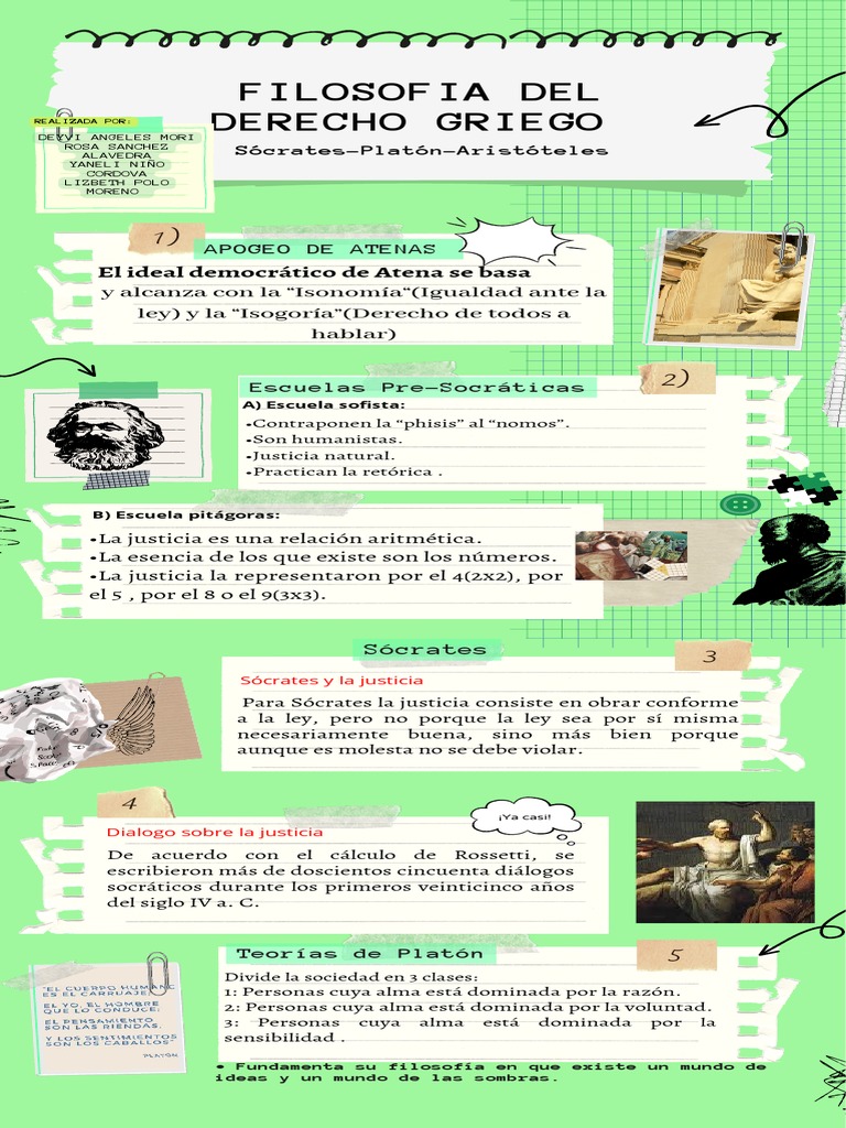 Filosofia Del Derecho Sem. 1 Infografia | PDF