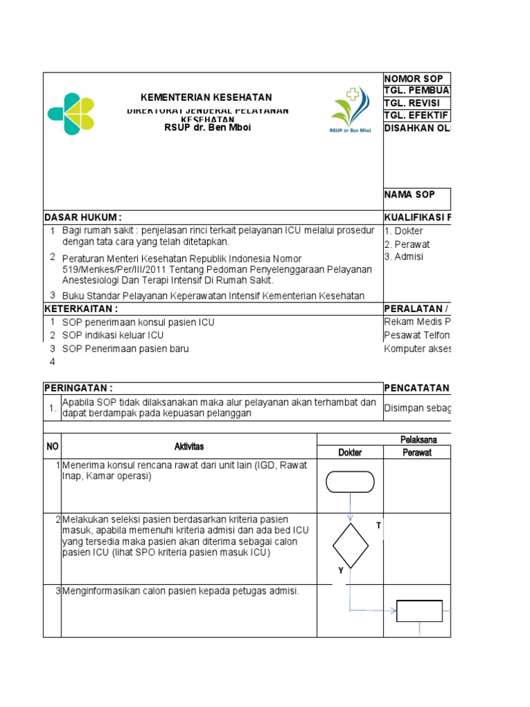 Contoh Sop AP Icu | PDF