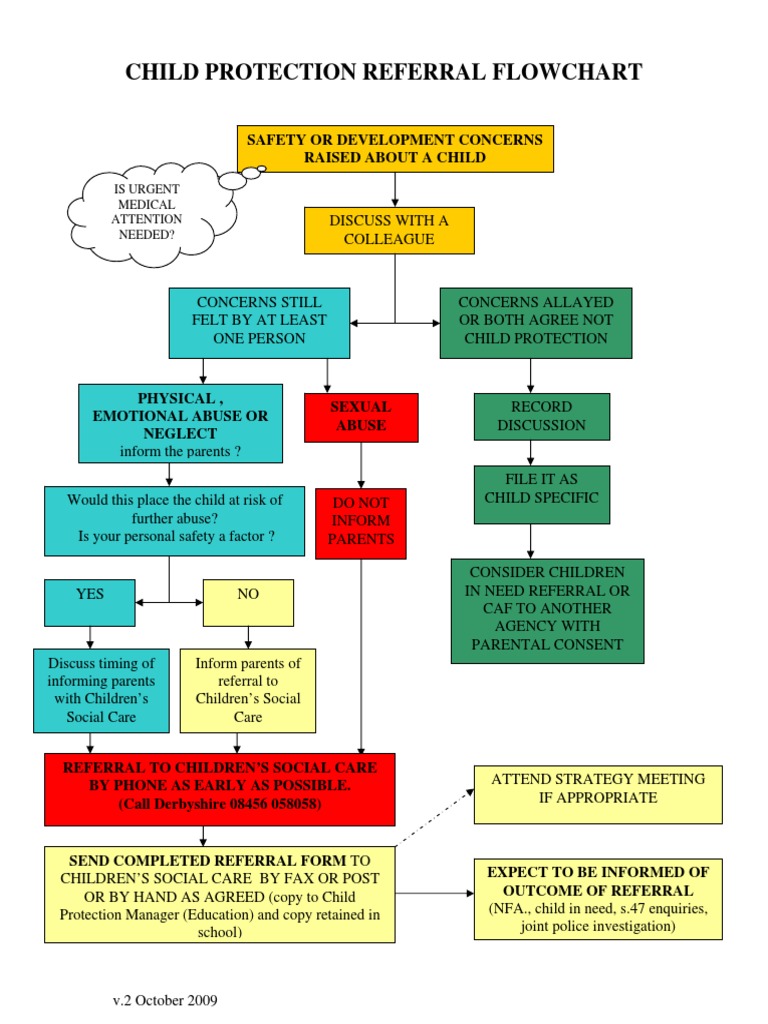 Child Protection Referral Flowchart | PDF