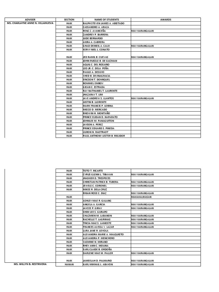 Final List g10 Completers Batch 2 | PDF | Swordsmanship | Philippines