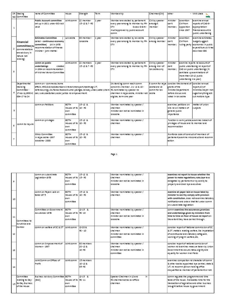 Polity Committees | PDF | Committee | Speaker (Politics)