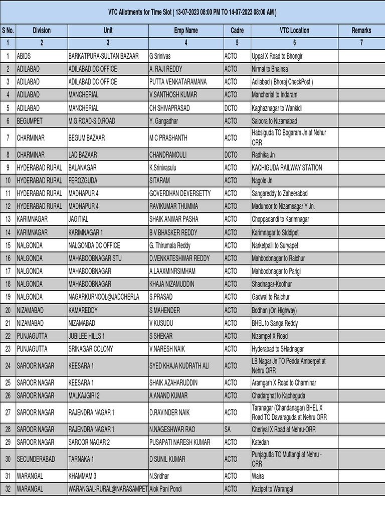 VTC Time Slot Allotments (July 2023) | PDF