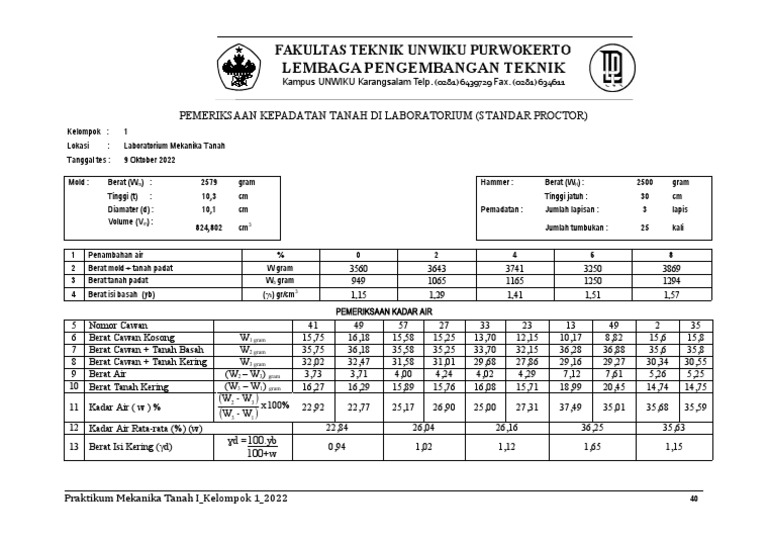 Contoh Tabel Standar Proctor k.1 | PDF