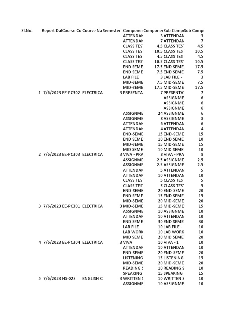 Detailed Marks Sheet Overview | PDF