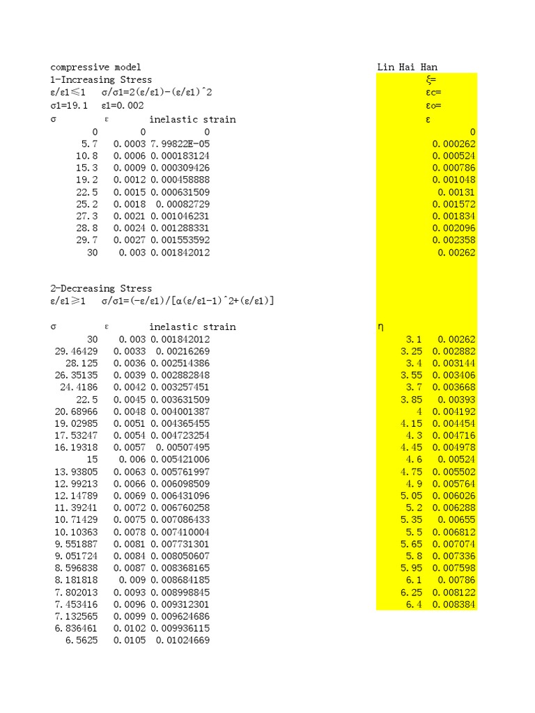 Compression and Tension Models | PDF