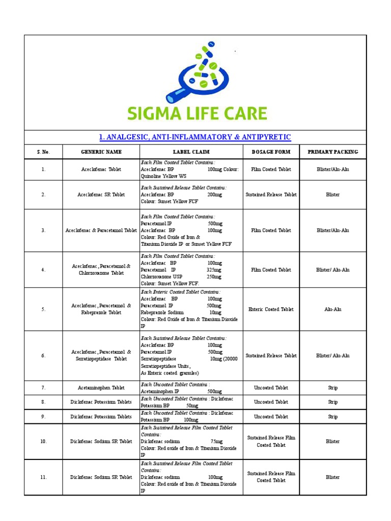 Sigma Life Care Medicines | PDF | Tablet (Pharmacy) | Oxide
