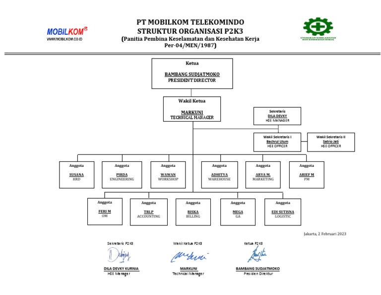 Struktur Organisasi P2K3 Mobilkom | PDF