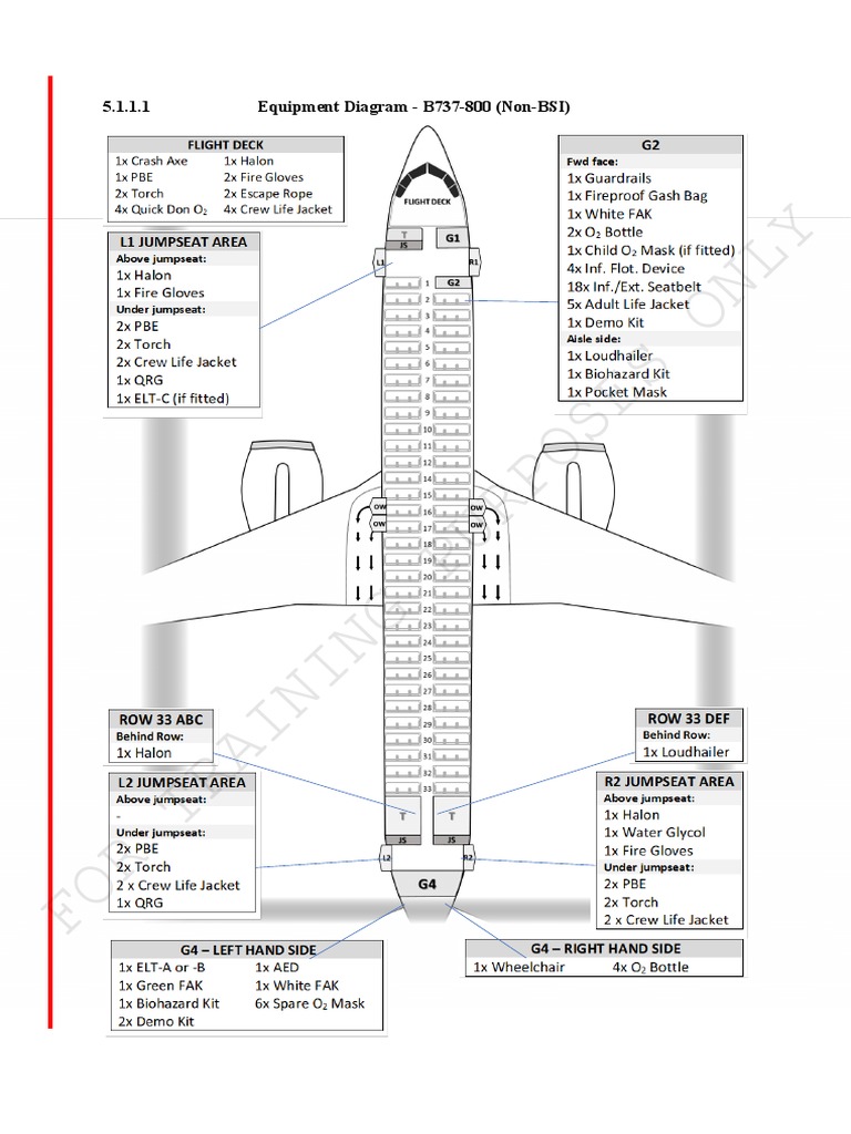 Equipment Charts | PDF