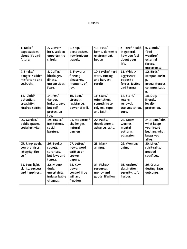 Houses Lenormand | PDF