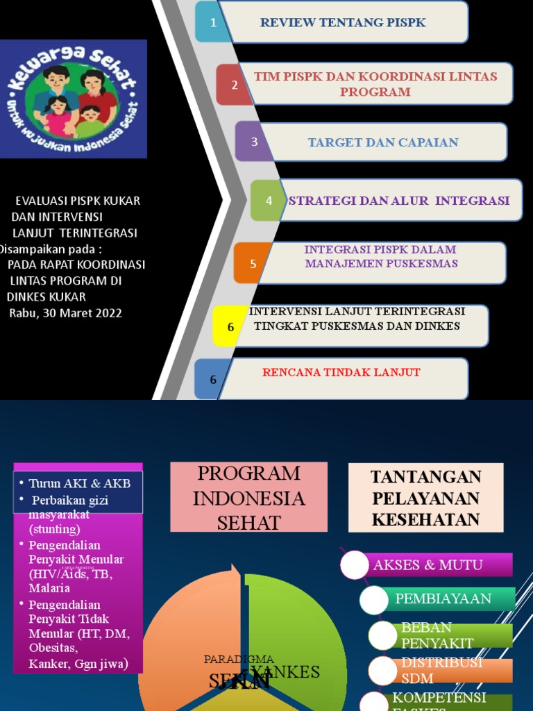 Pispk - Materi Koordinasi Lingram 2022 | PDF