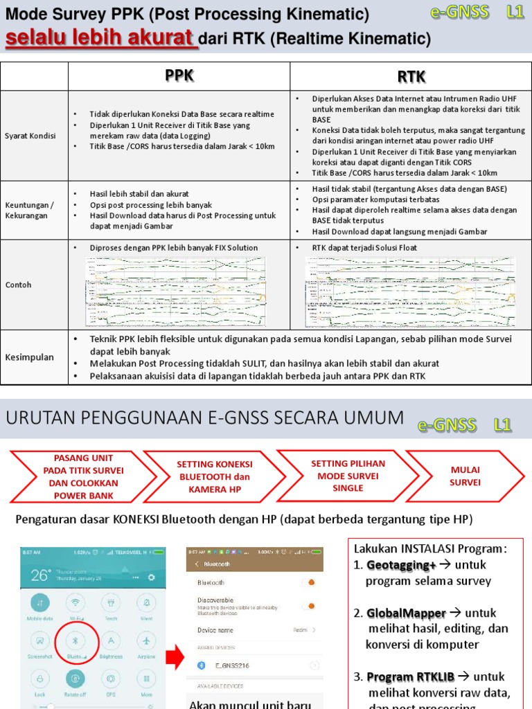 Ppk Rtk Mode Survey Ppk Post Processing Kinematic Selalu Lebih