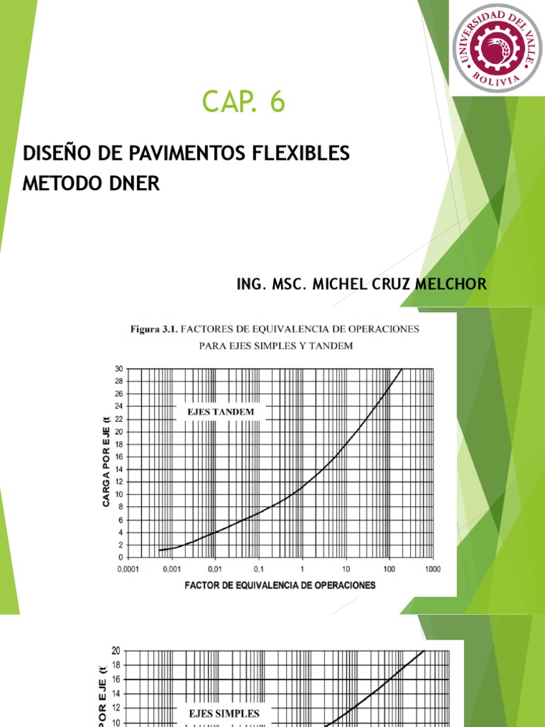 Cap 6 Tablas y Fihuras (Dner) | PDF