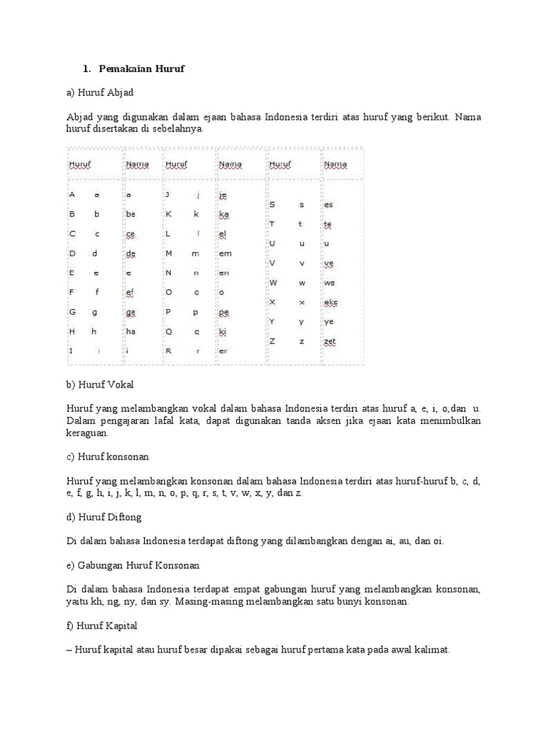 EYD Bahasa Indonesia | PDF