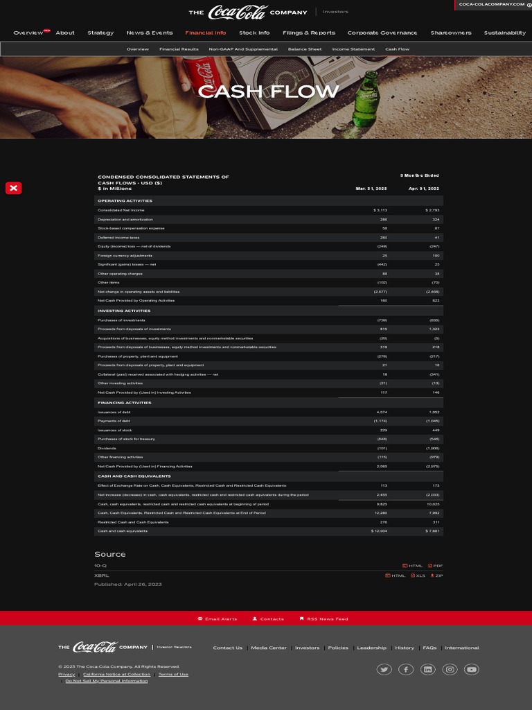 Coca-Cola Q1 2023 Cash Flow Report | PDF | Investing | Equity (Finance)