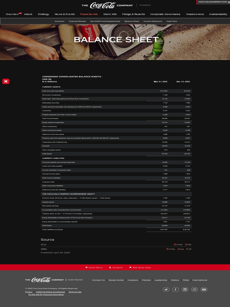 Balance Sheet - The Coca-Cola Company (KO) | PDF | Equity (Finance ...