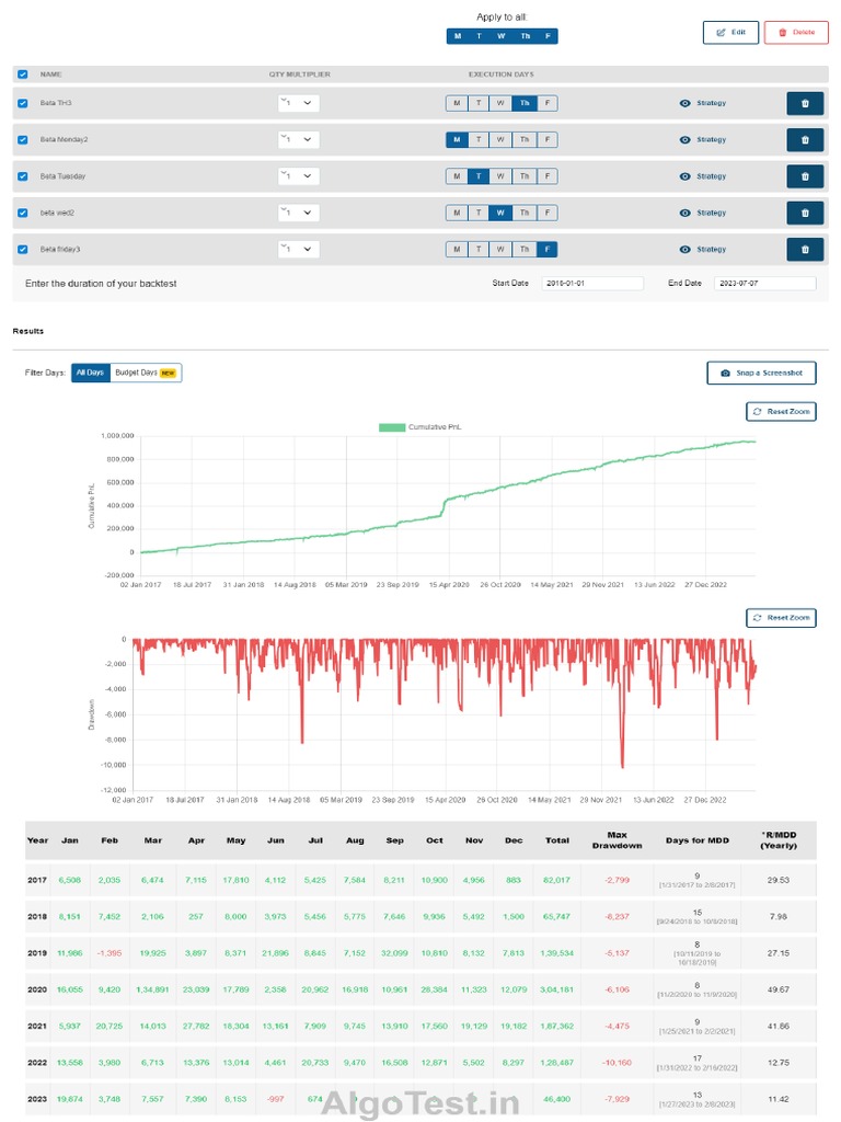 Algotest Portfolio Hustle 6lzphb3 | PDF