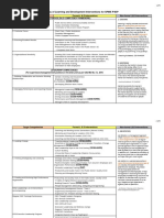 A2 Clearance Application Form | PDF