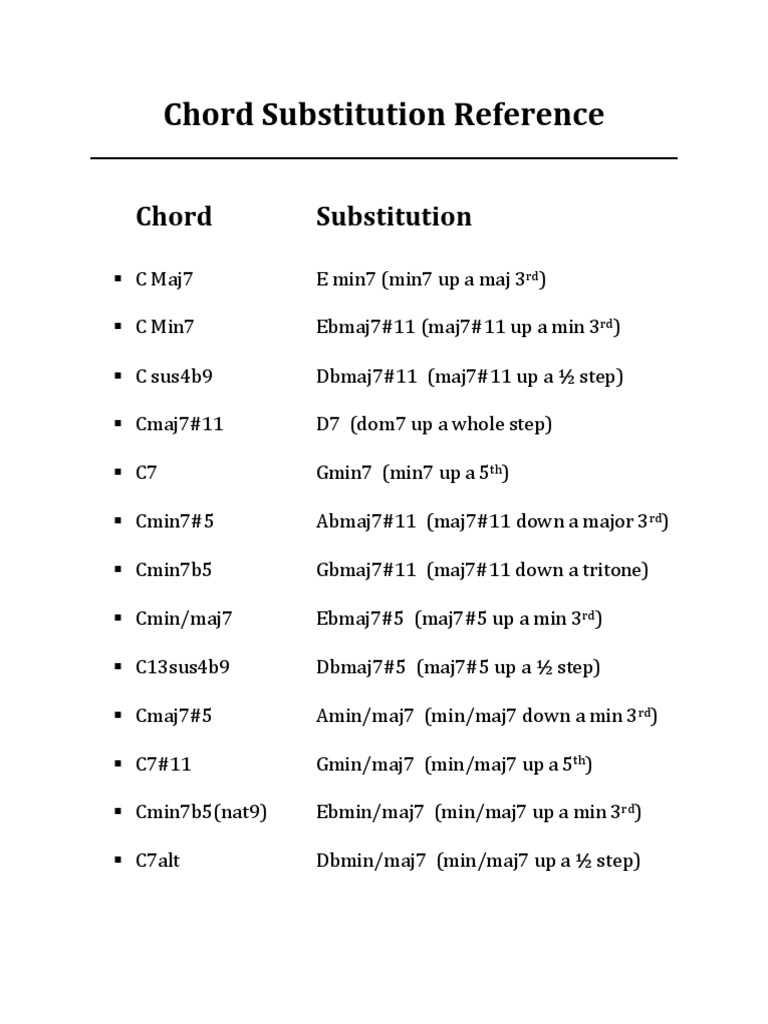 Chord Substitution Chart Pdf