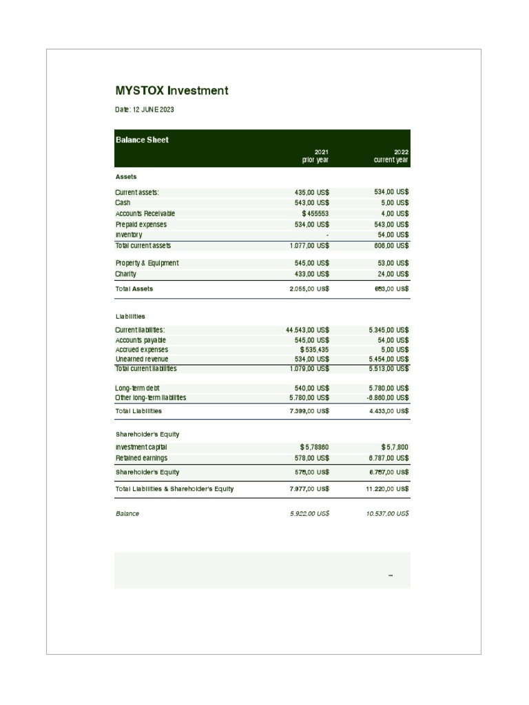 Balance Sheet | PDF