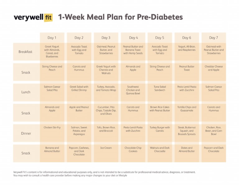 1 Week Meal Plan for Pre Diabetes | PDF