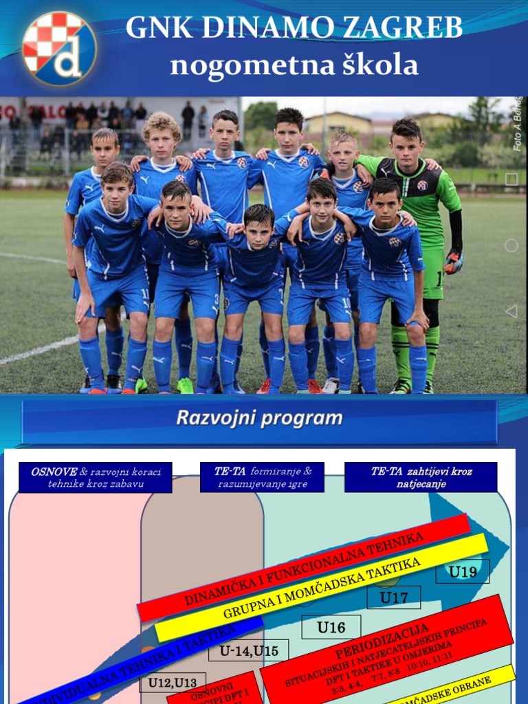 Dinami Ki Stereotipi Suradnje | PDF | Association Football | Athletic Sports