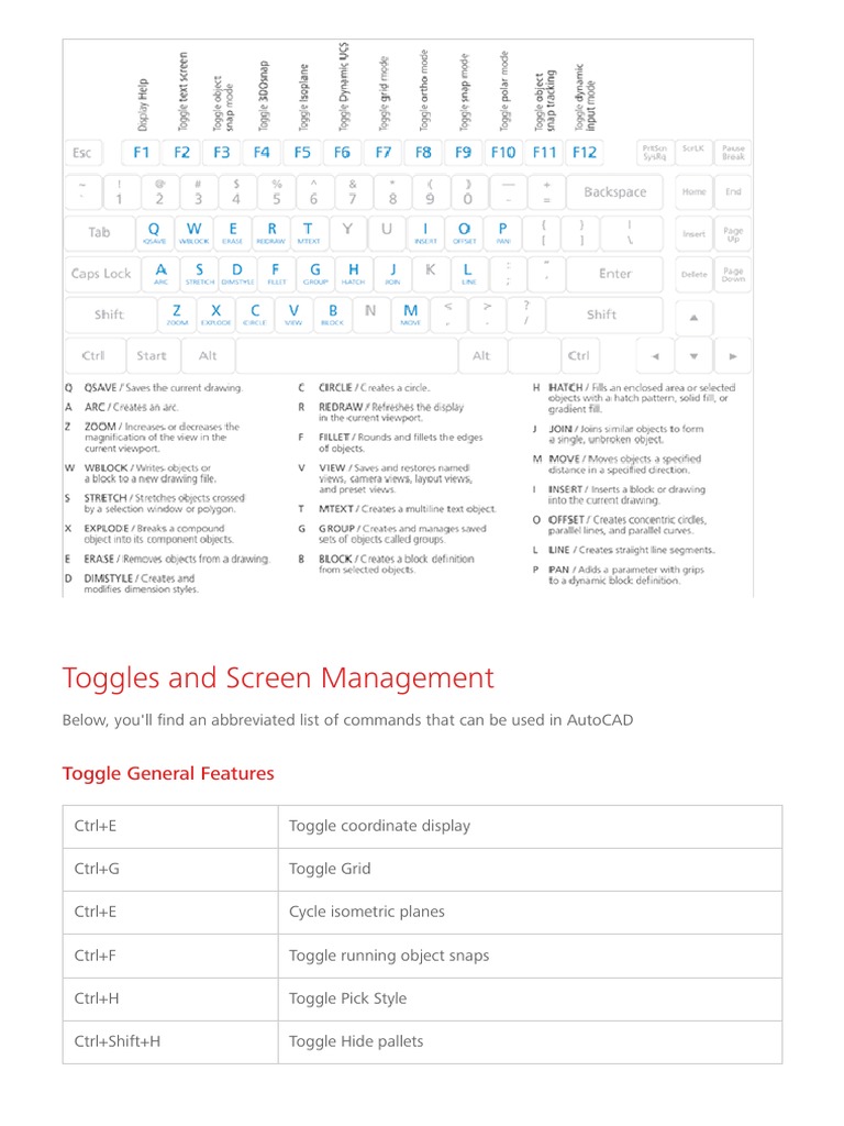 AutoCAD Keyboard Commands & Shortcuts Guide - Autodesk | PDF | 3 D Computer Graphics | Rendering ...
