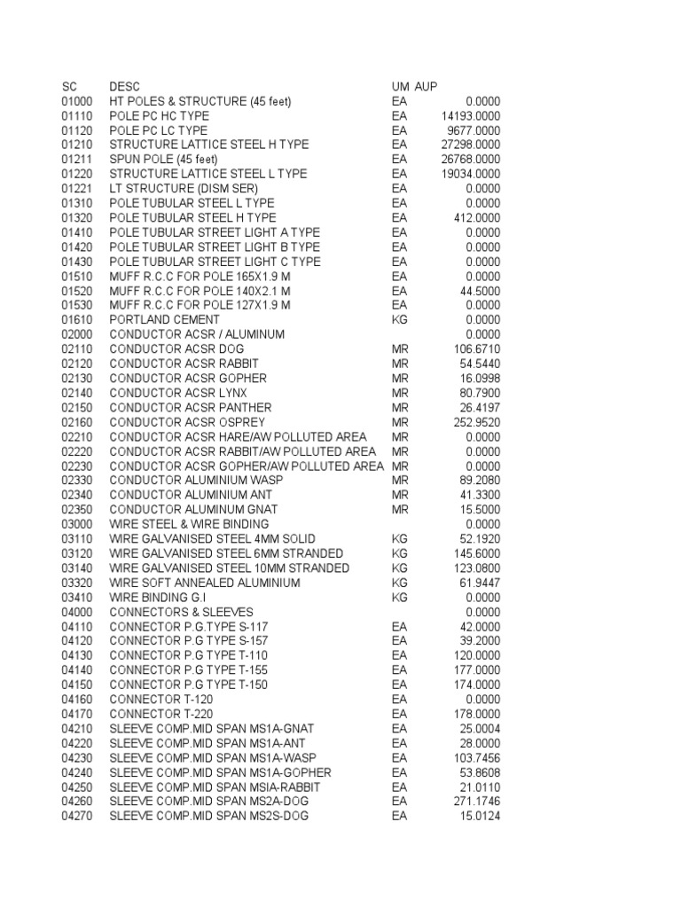 SC Table | PDF | Fuse (Electrical) | Capacitor