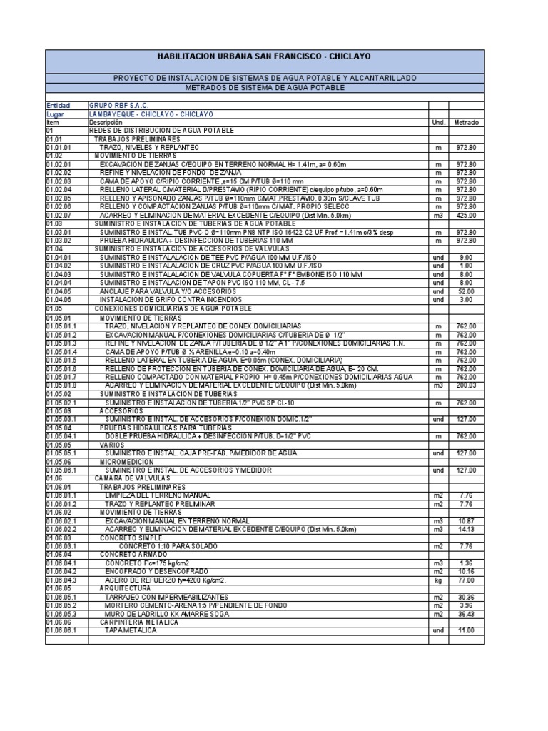 06.02.01.metrados Agua Potable | PDF | Tubería (transporte de fluidos) | Diseño arquitectonico