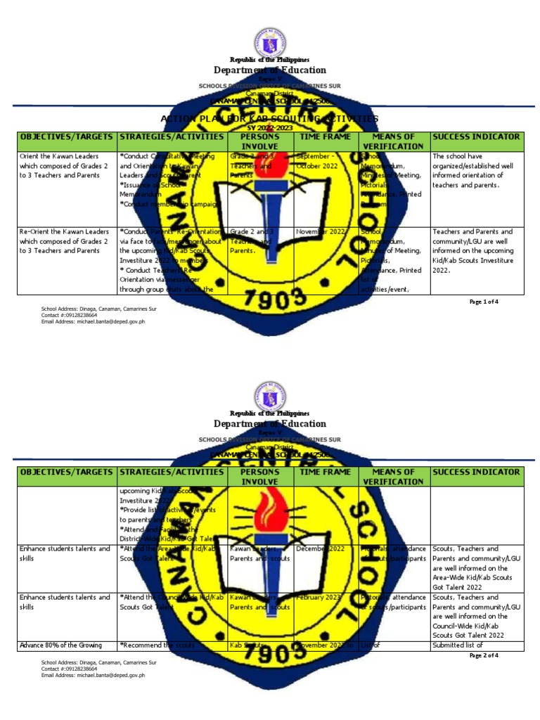 Kab Action Plan Sy 2022 2023 CCS | PDF