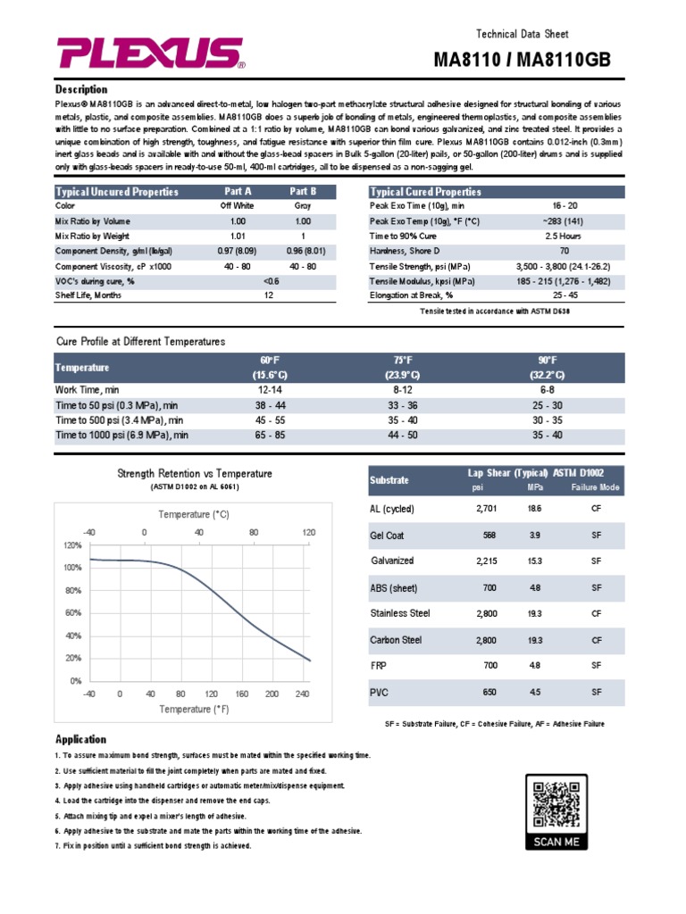 MA8110 TDS Rev11 | PDF | Adhesive | Building Engineering