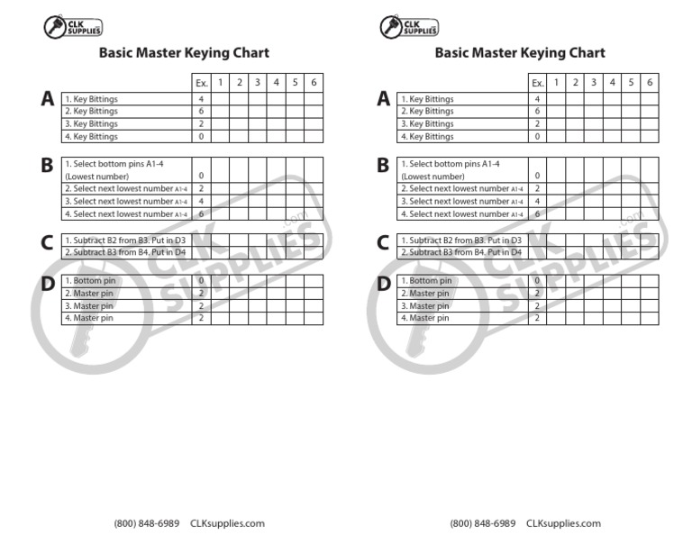 Basic Master Keying Chart | PDF | Chess Theory | Chess