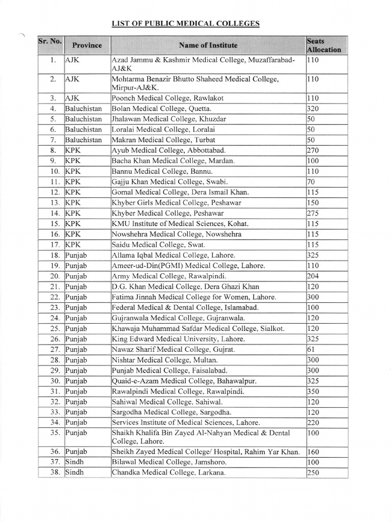 List of Public Medical Colleges in Pakistan | PDF | Khyber Pakhtunkhwa ...
