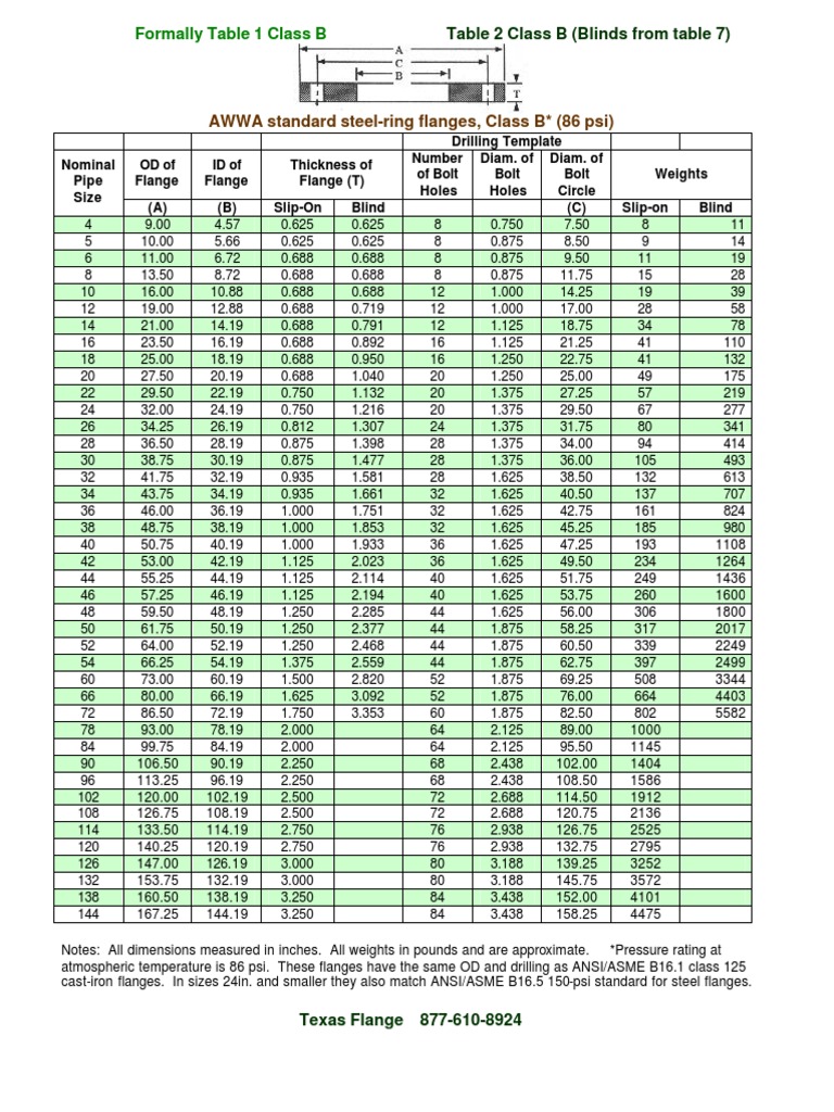 Awwa Flange | Download Free PDF | Plumbing | Gas Technologies