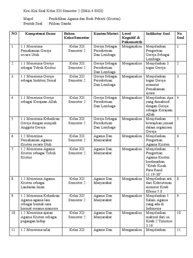 Kisi-Kisi Soal Kelas XII | PDF