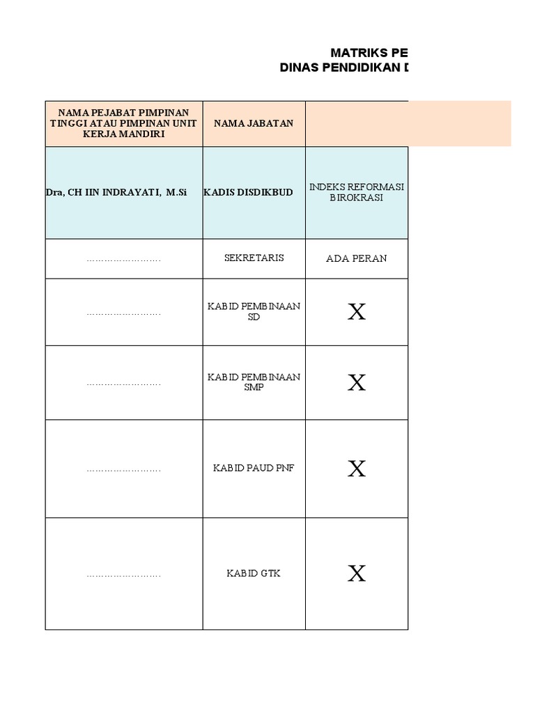 MPPH Dan Target SKP 2023 - Kepsek | PDF