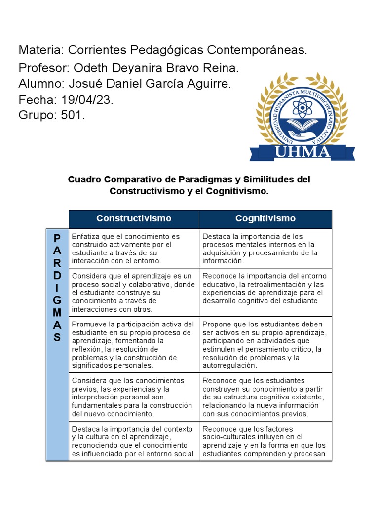 Cuadro Comparativo de Paradigmas y Similitudes Del Constructivismo y El Cognitivismo. | PDF ...
