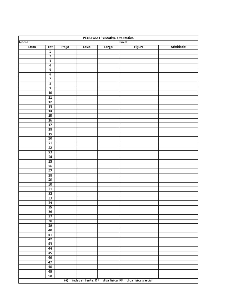 Folhas de Registro Pecs | PDF